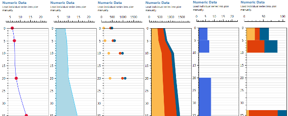 HydroOffice | Tool | Well Plotter